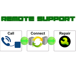 Remote Help Desk | Matrix Technology's Remote Help Desk Services For You!